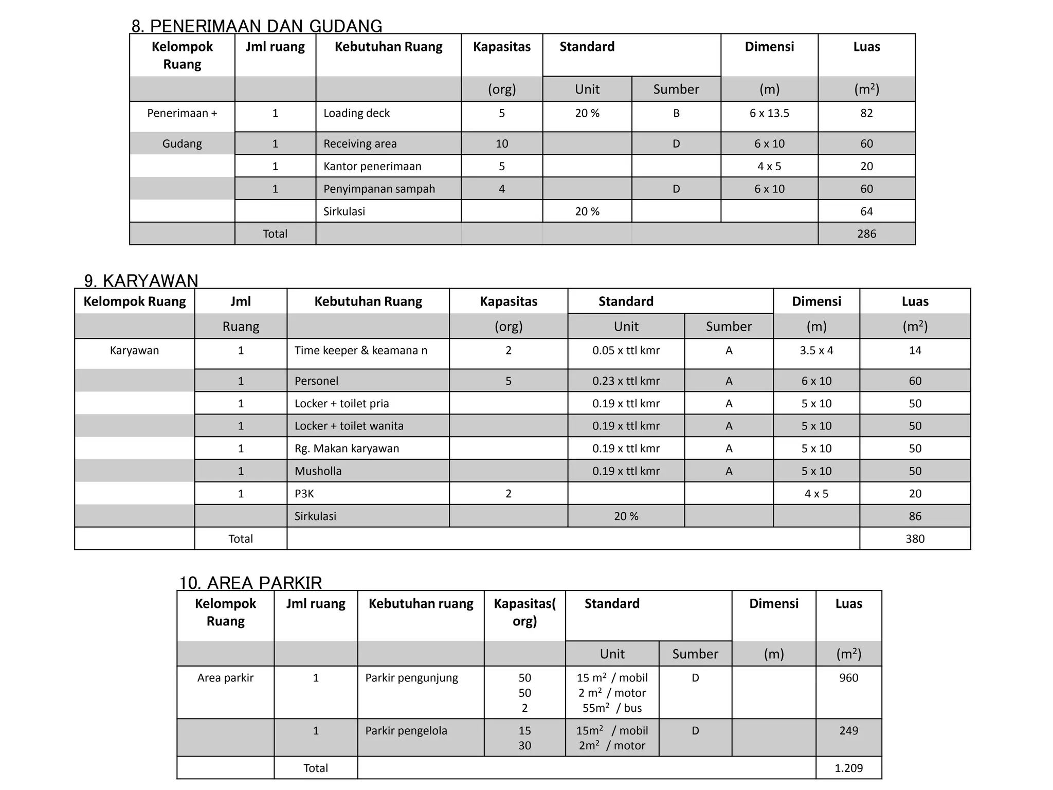 perancangan-hotel-bintang-4 | PPTX