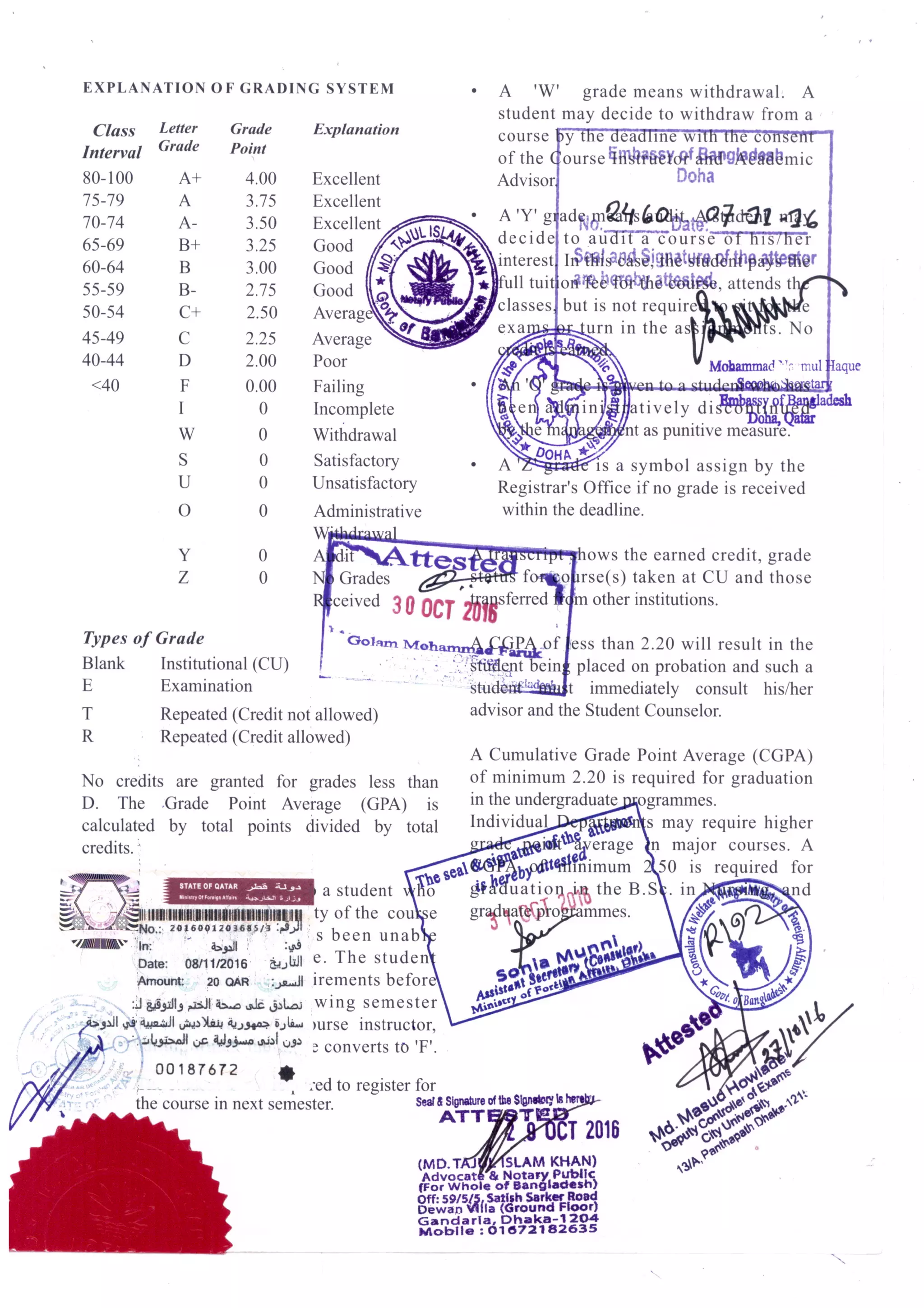 BBA Certificate & Transcripts | PDF