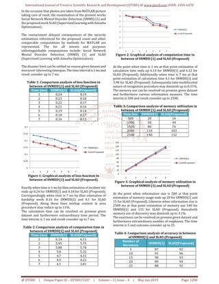 Mental Disorder Prevention on Social Network with Supervised Learning Based Amoeba Optimization ...