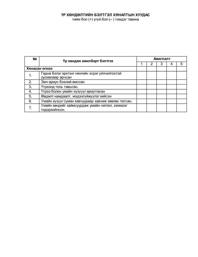 256 tushaal minister's order of check list buyanjargal | DOCX