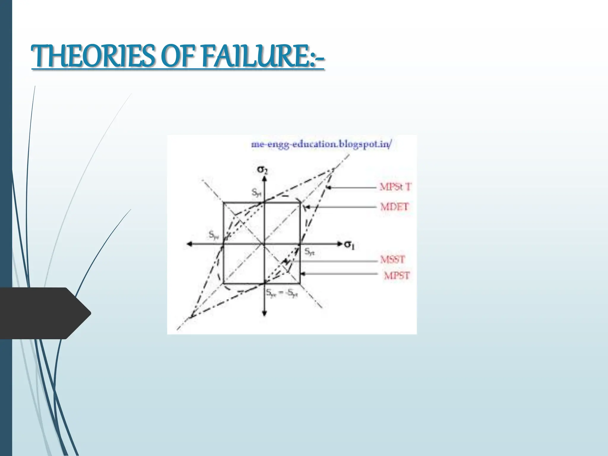 Design of machine elements theories of faliure | PPTX