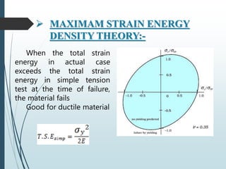 Design of machine elements theories of faliure | PPTX
