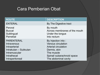 pengantar farmakologi dasar | PPT