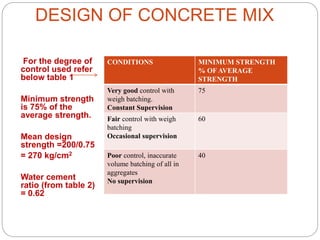 Road-Note-Method-No-4.ppt