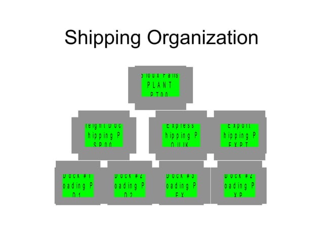 2573000 sap-sd-overview | PPT