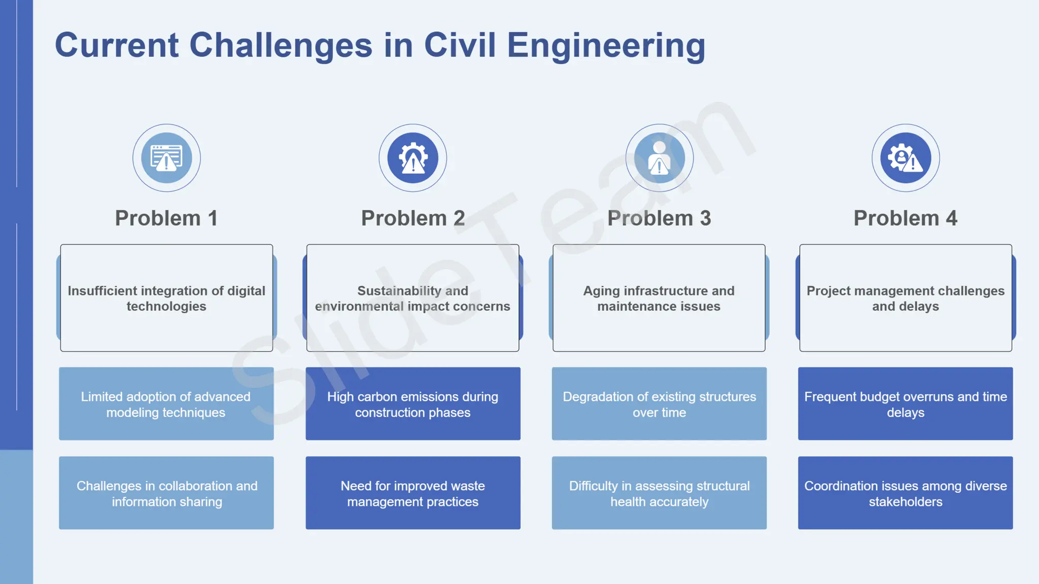 Artificial Intelligence (AI) in Civil Engineering | PDF