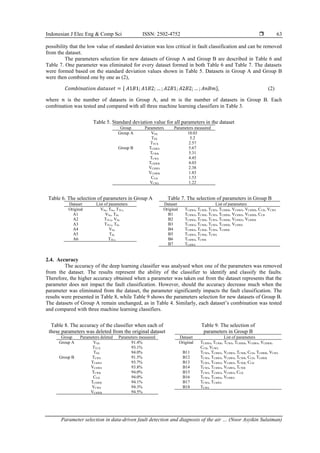 Parameter selection in data-driven fault detection and diagnosis of the ...