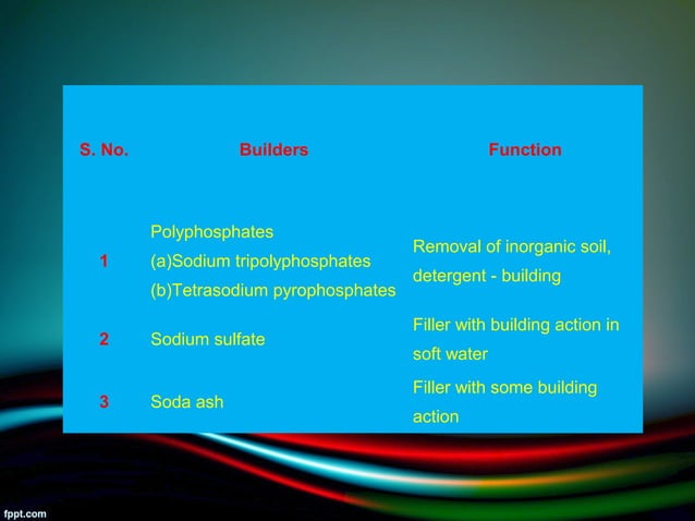 synthetic detergent | PPT | Skin Care | Beauty