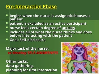 257725581-Nurse-Patient-Relationship.ppt