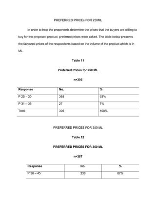 257733517-Final-Marketing-Aspect-EXAMPLE.doc