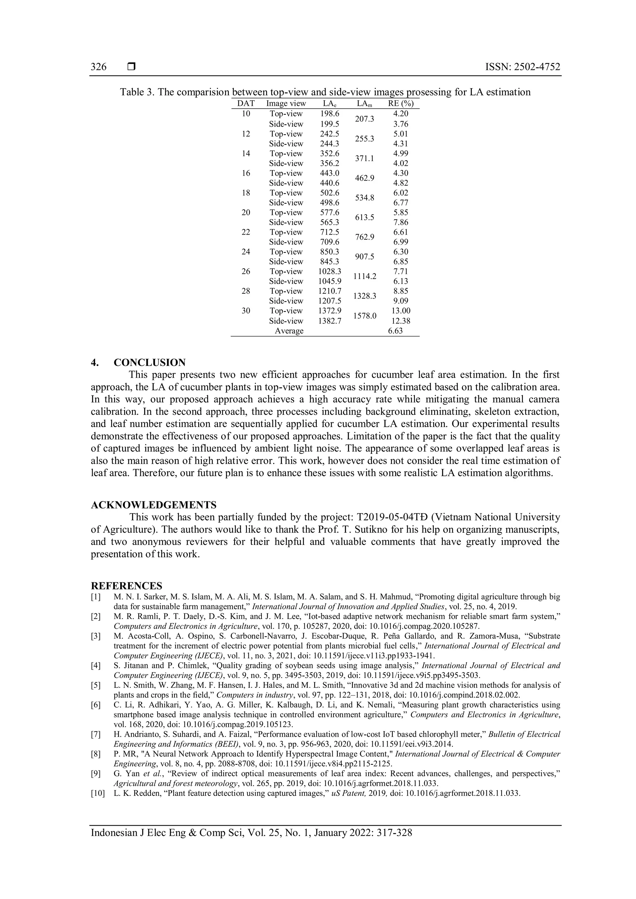 Digital image processing methods for estimating leaf area of cucumber plants | PDF