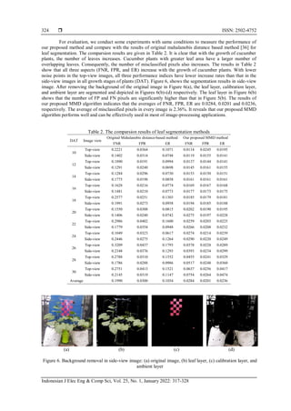 Digital image processing methods for estimating leaf area of cucumber plants | PDF