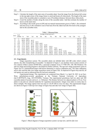 Digital image processing methods for estimating leaf area of cucumber plants | PDF