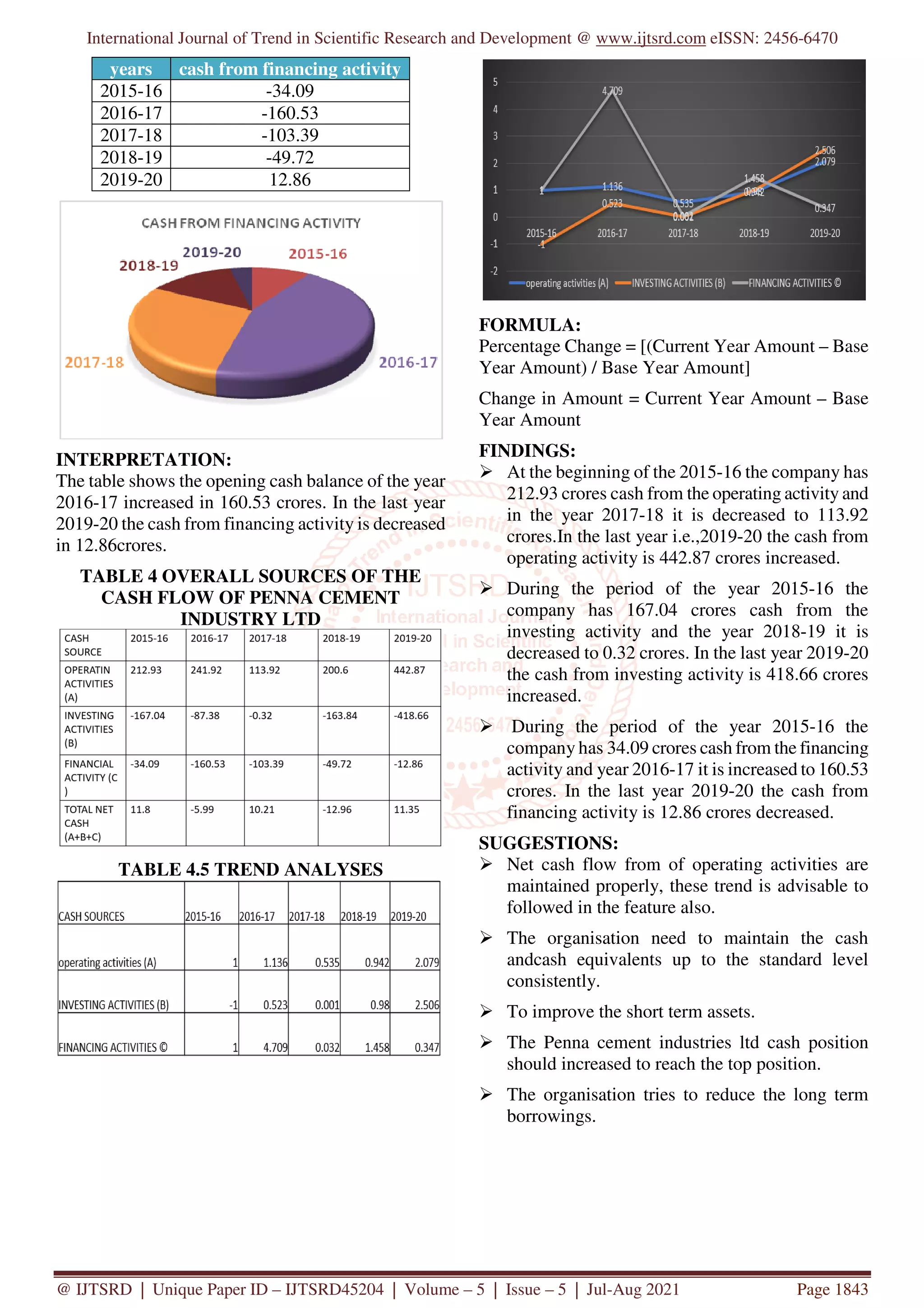A Project Work on “A Study on Cash Flow Statement Analysis- at Penna ...