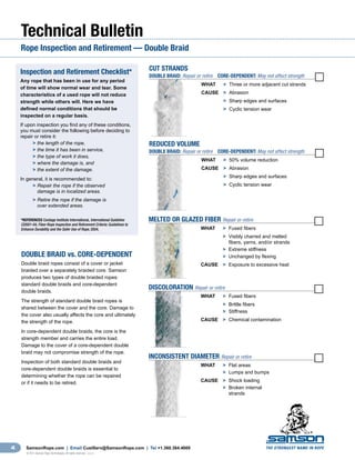Double_Braid_Inspection_and_Retirement | PDF