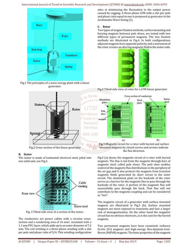 Design And Simulation Of Permanent Magnet Linear Generator For Wave