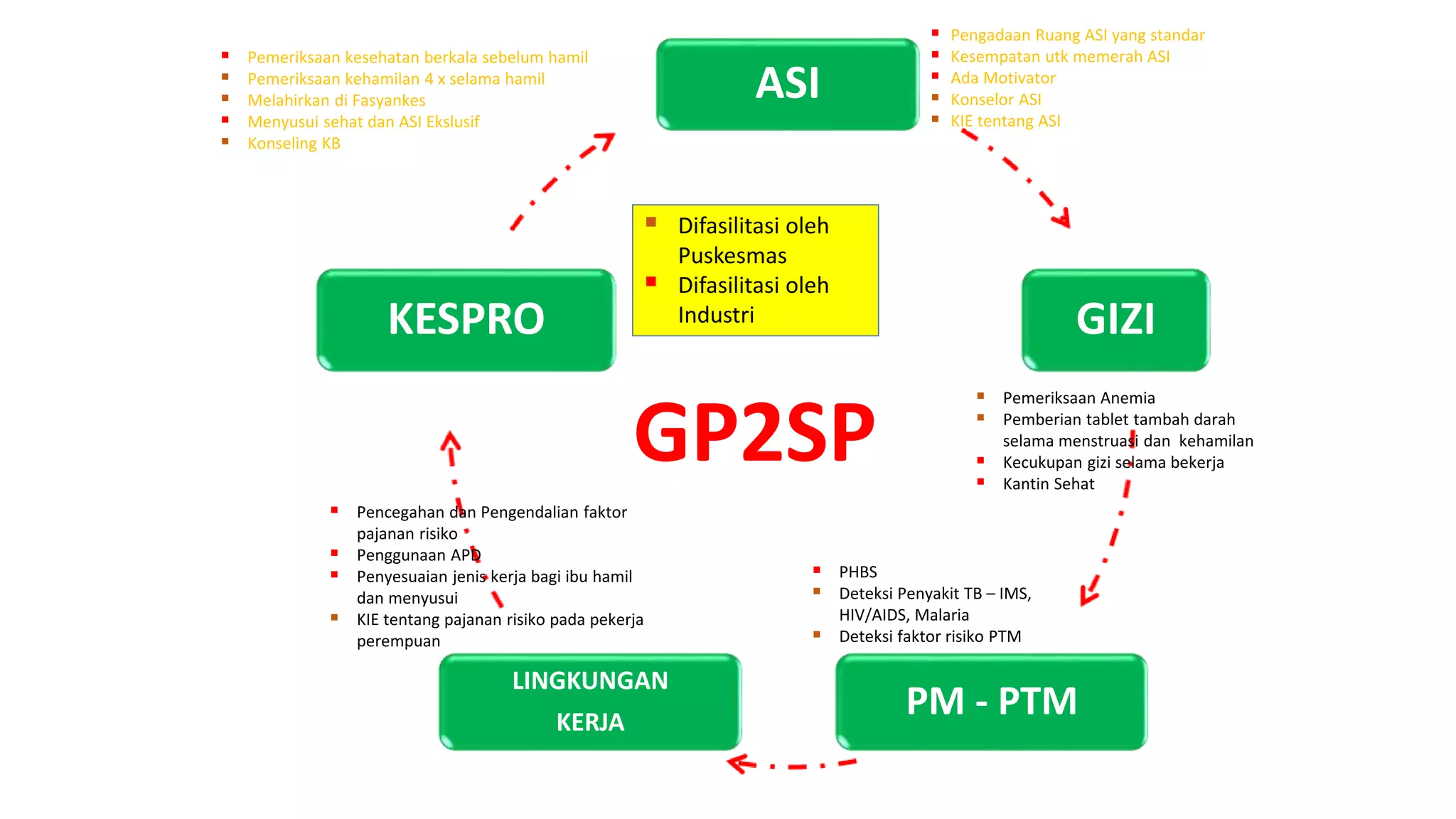 GP2SP.pptx