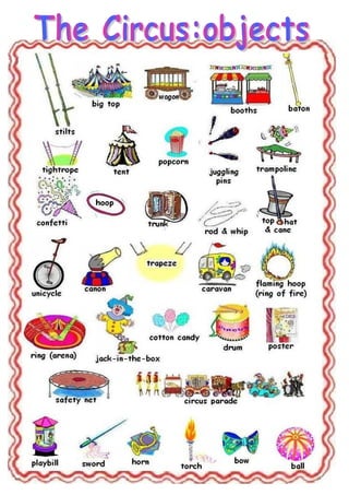 Circus Glossary