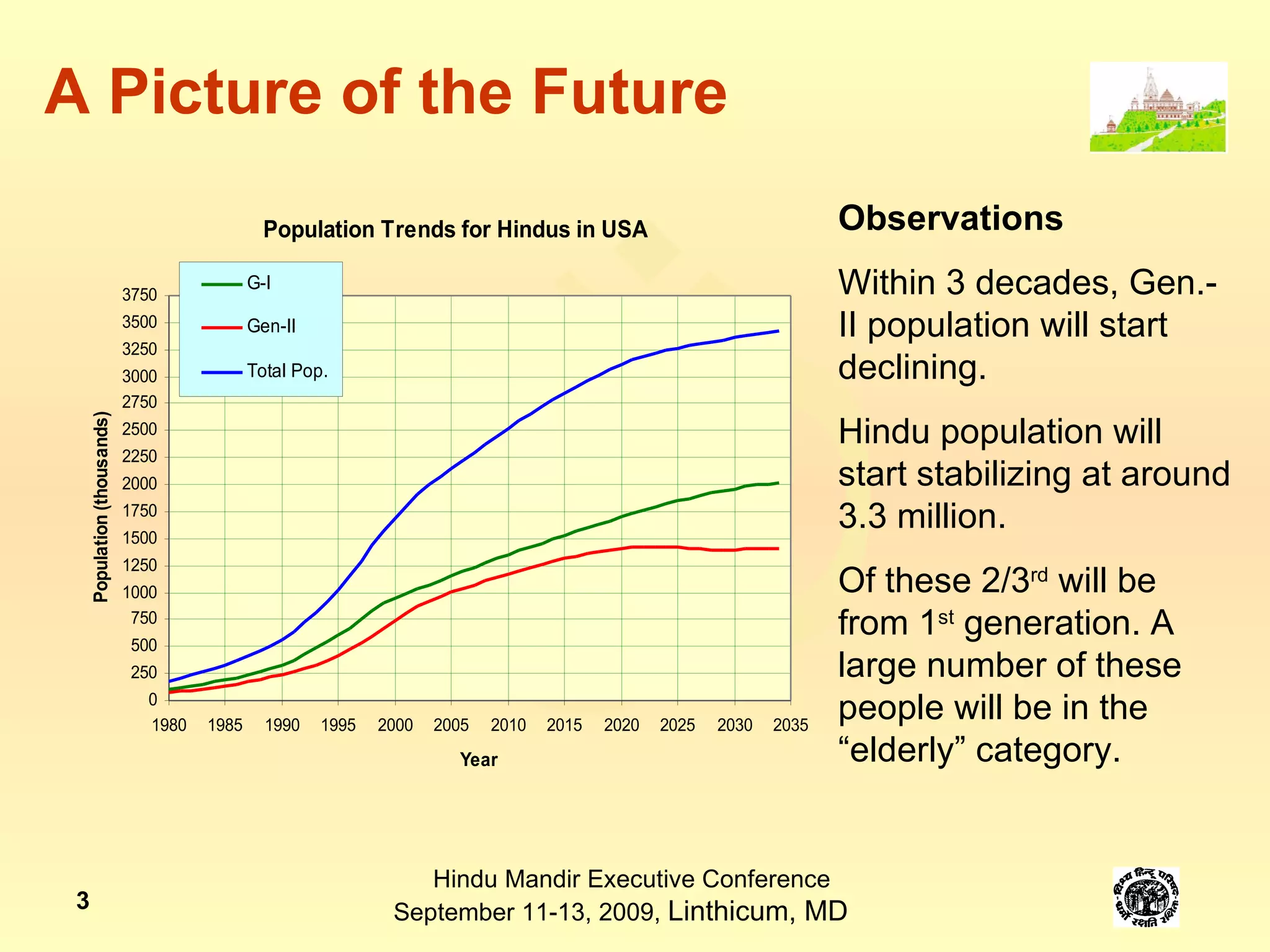 Developing & Nurturing Next Generation Mandir Leadership - Shri Shree ...