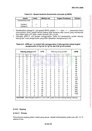 25820 sni 3751-2009 (tepung terigu) | PDF
