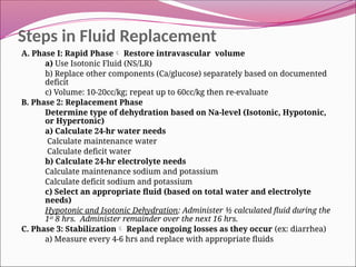 Fluids and electrolytes in pediatrics ppt | PPTX
