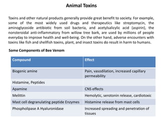 2582_TOXICOLOGY-Forensic unit ii (1).pptx