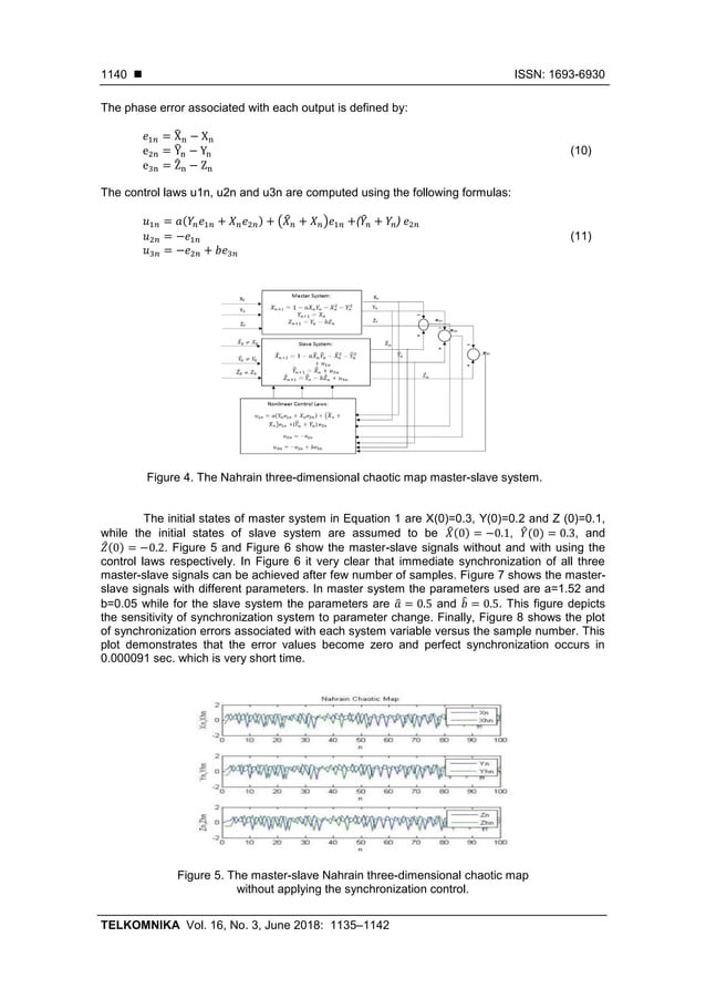 A New Chaotic Map for Secure Transmission | PDF | Physics | Science