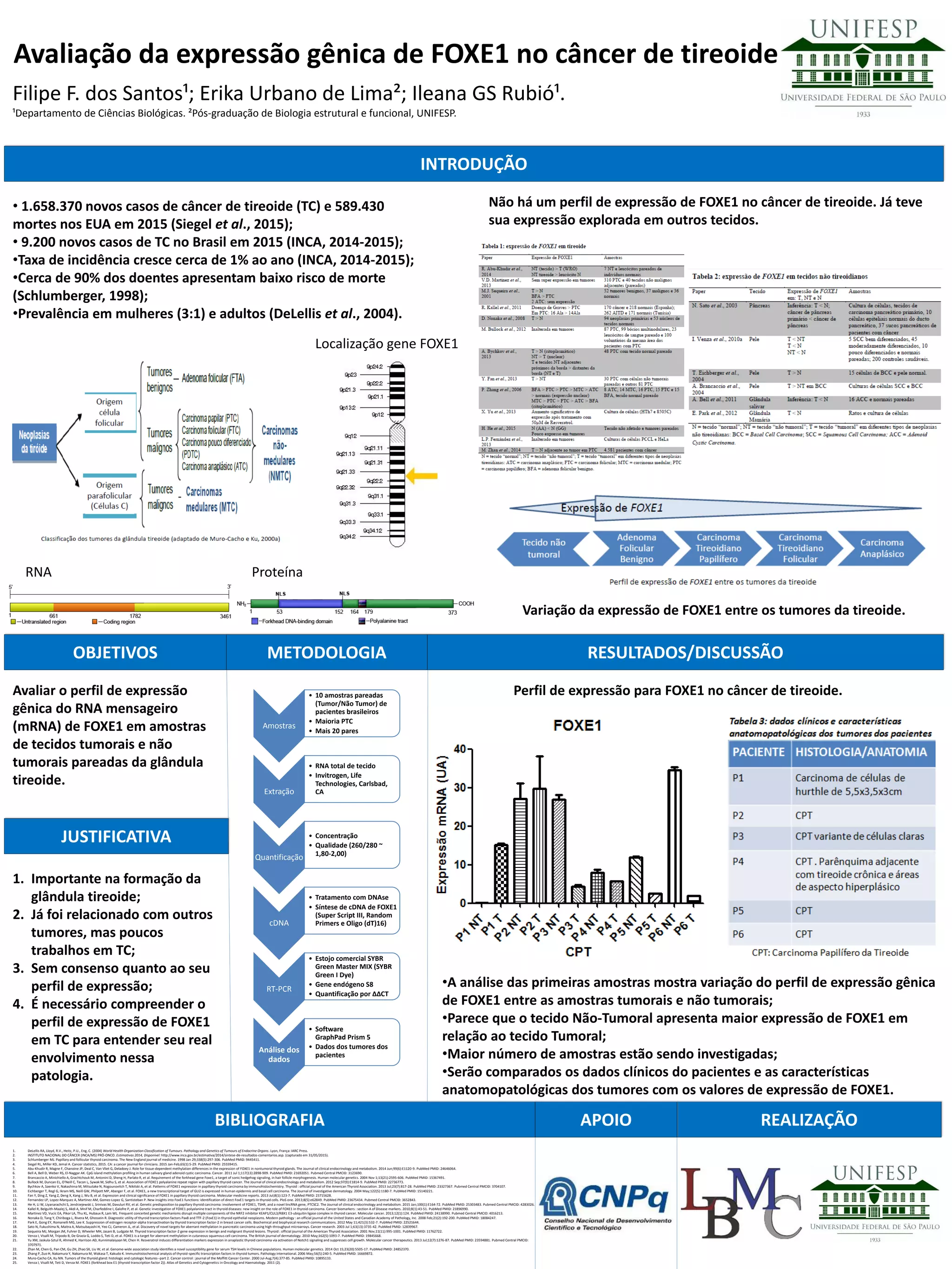 Poster IC Congresso UNIFESP Final | PDF