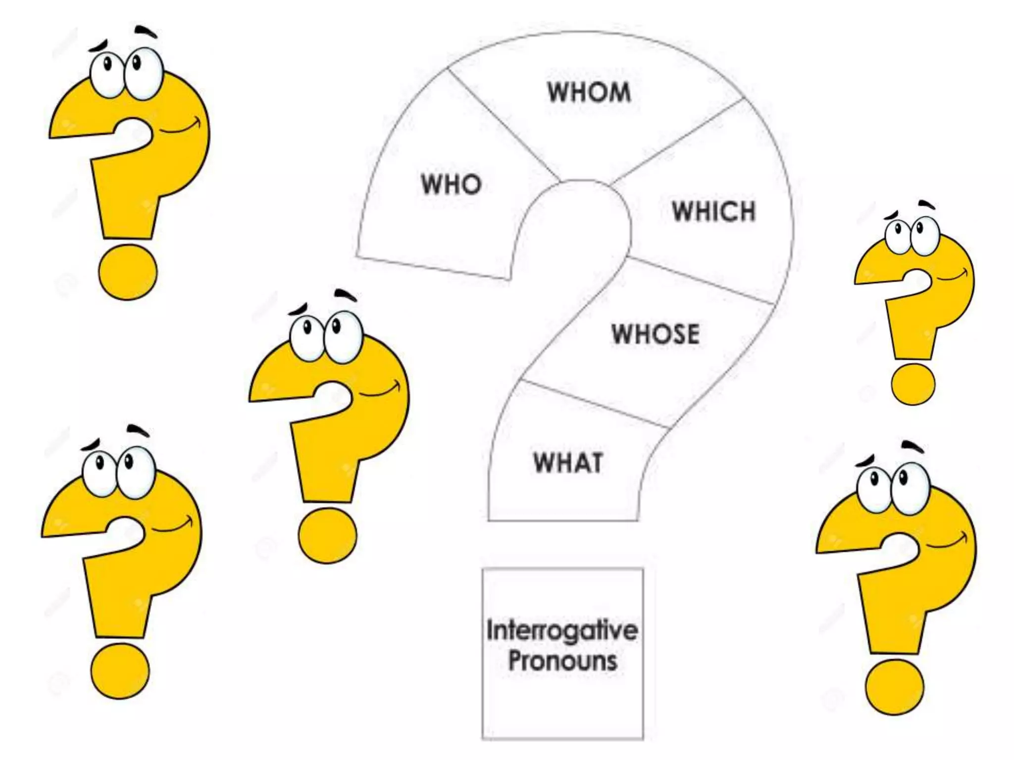 258589955-Interrogative-Pronoun.ppt