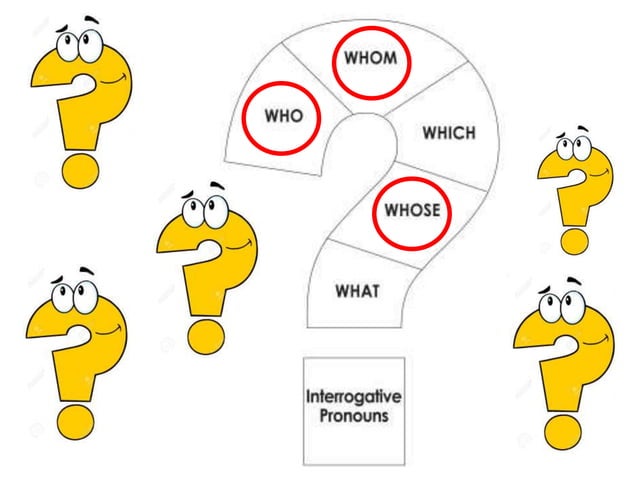 258589955-Interrogative-Pronoun.ppt