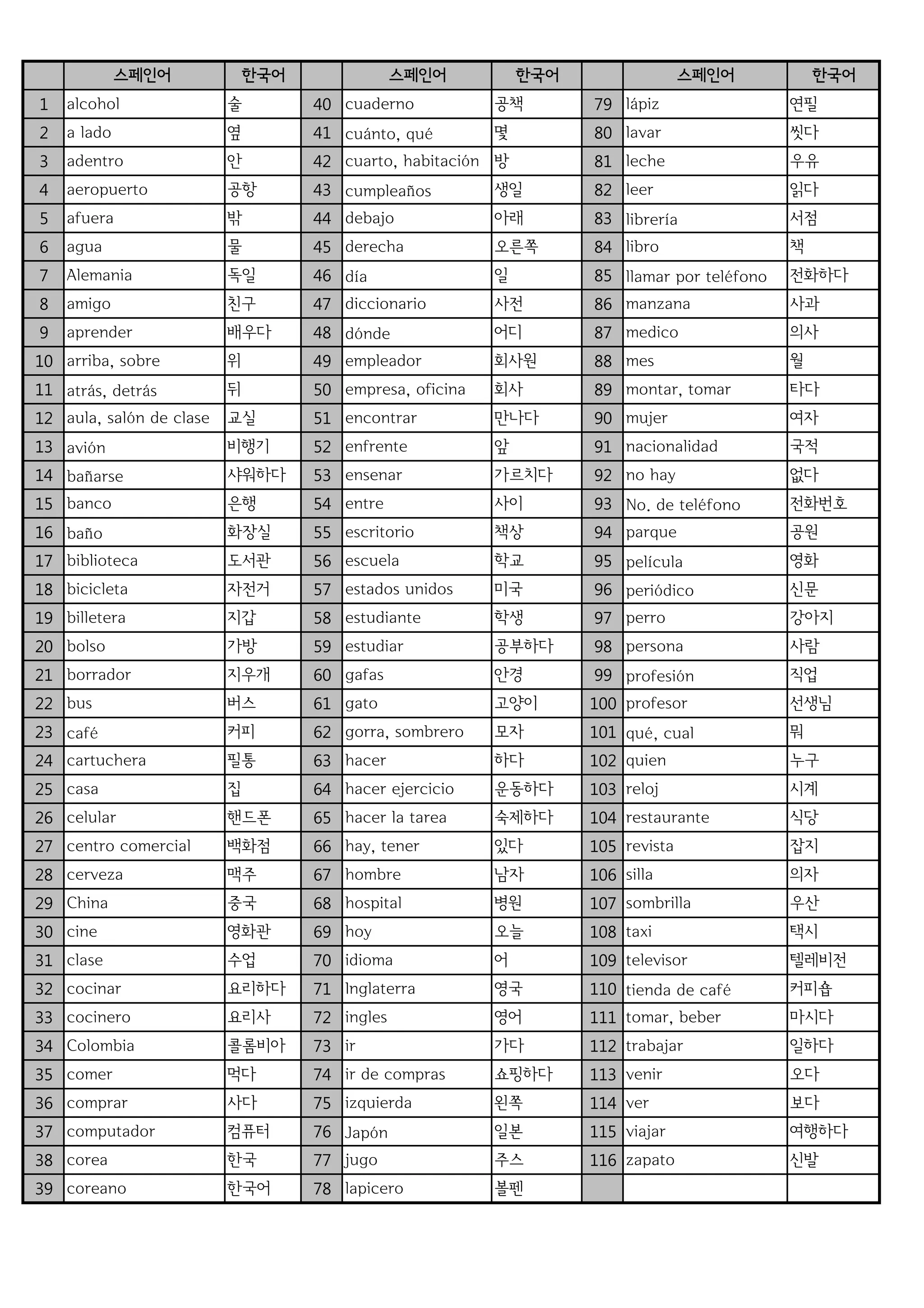 258634587 vocabulario-coreano | PDF