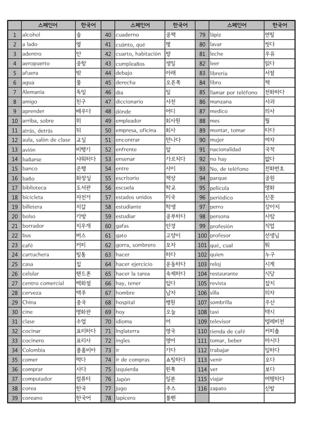 258634587 vocabulario-coreano | PDF