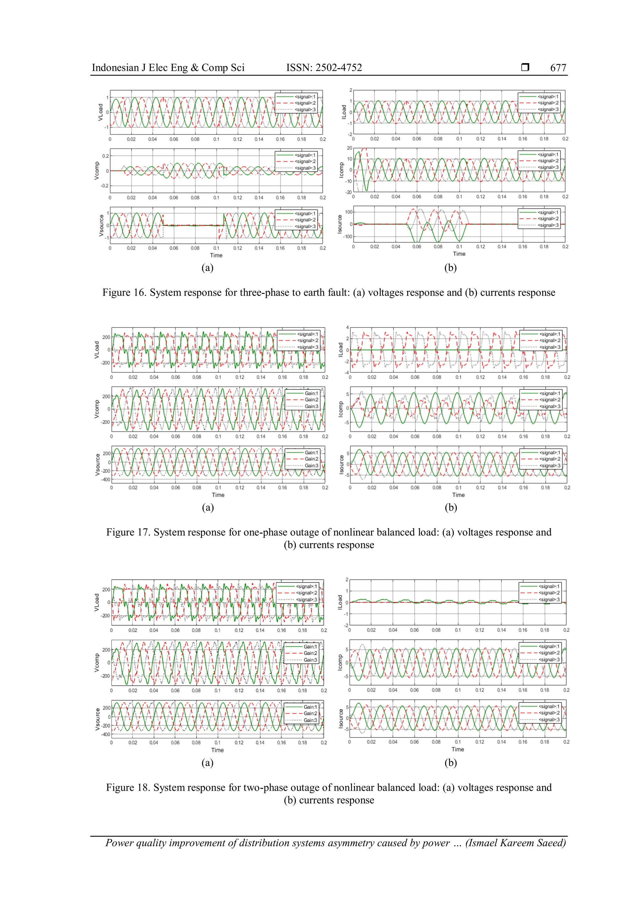 Power quality improvement of distribution systems asymmetry caused by power disturbances basedon ...