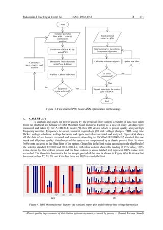 Power quality improvement of distribution systems asymmetry caused by power disturbances basedon ...