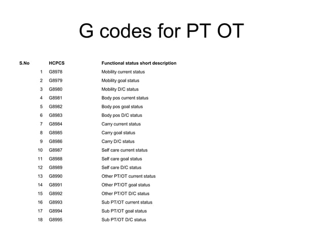Understanding G codes | PPT | Physical Therapy | Wellness