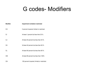Understanding G codes | PPT | Physical Therapy | Wellness