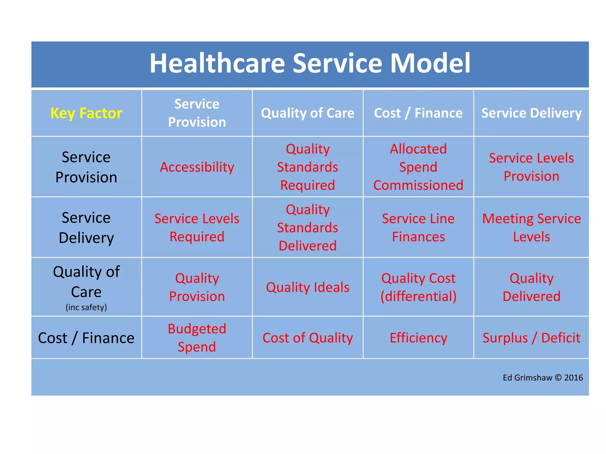 Healthcare Model | PPTX