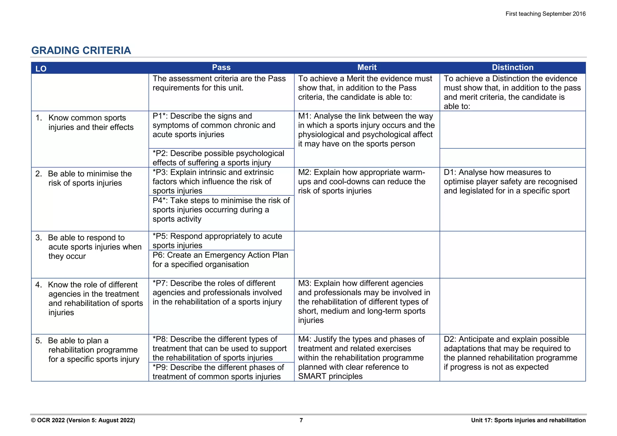 258741-sports-injuries-and-rehabilitation (1).pdf