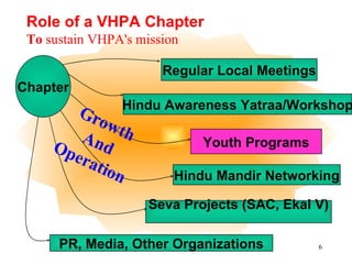 Vhpa_hmec (s12-6) | PPT