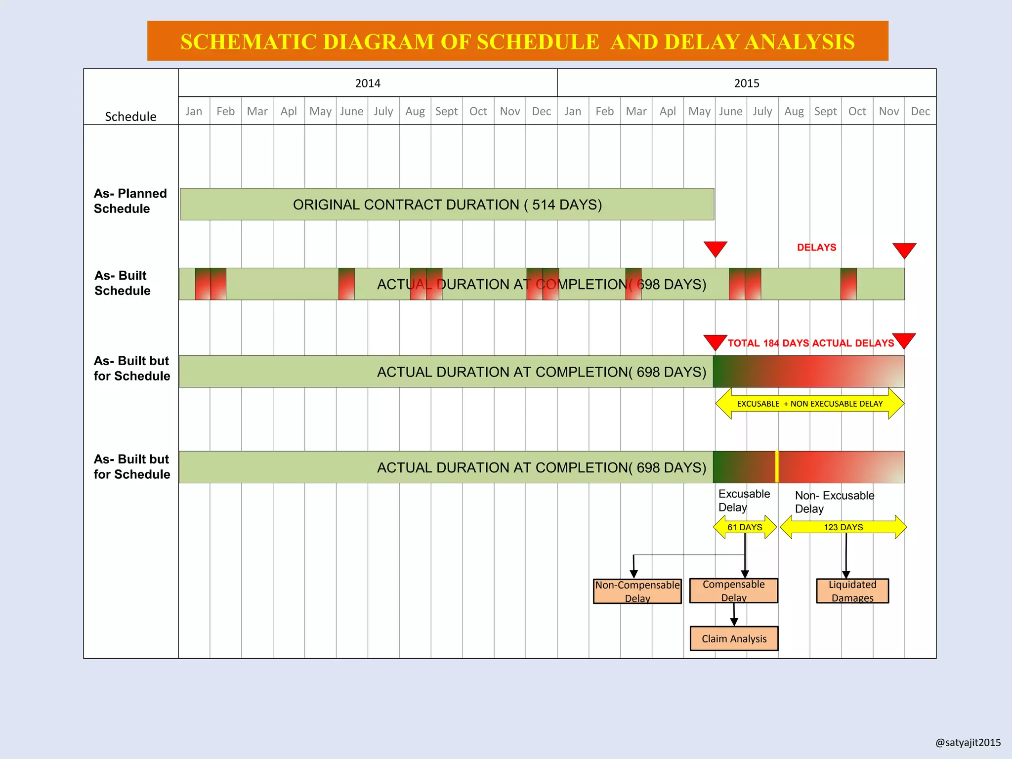 Schedule-Delay Analysis | PPSX
