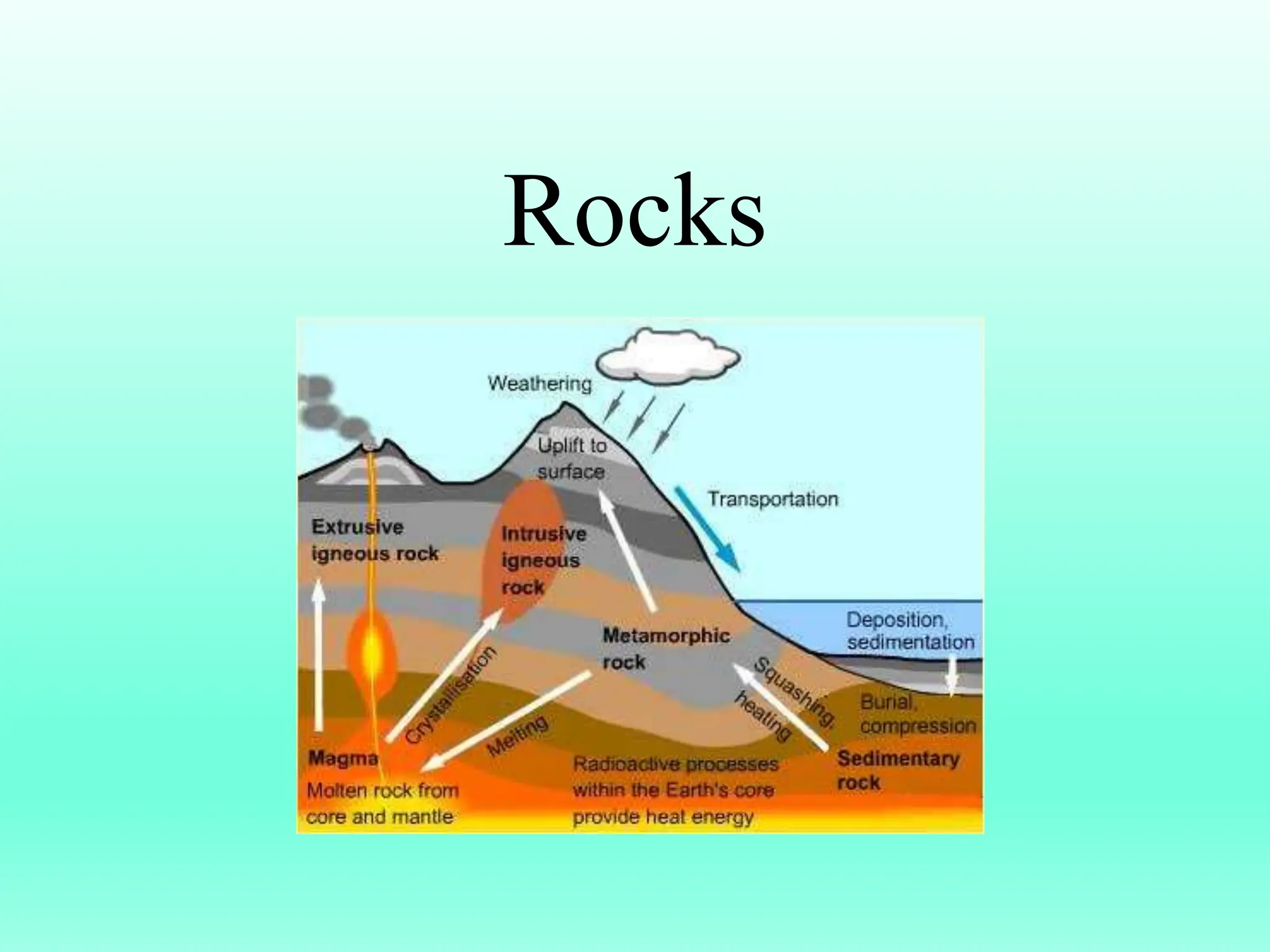 Rock and the Rock cycle dsflkdsfkdskfl;dskfl;dskfldskflkds;f | PPT