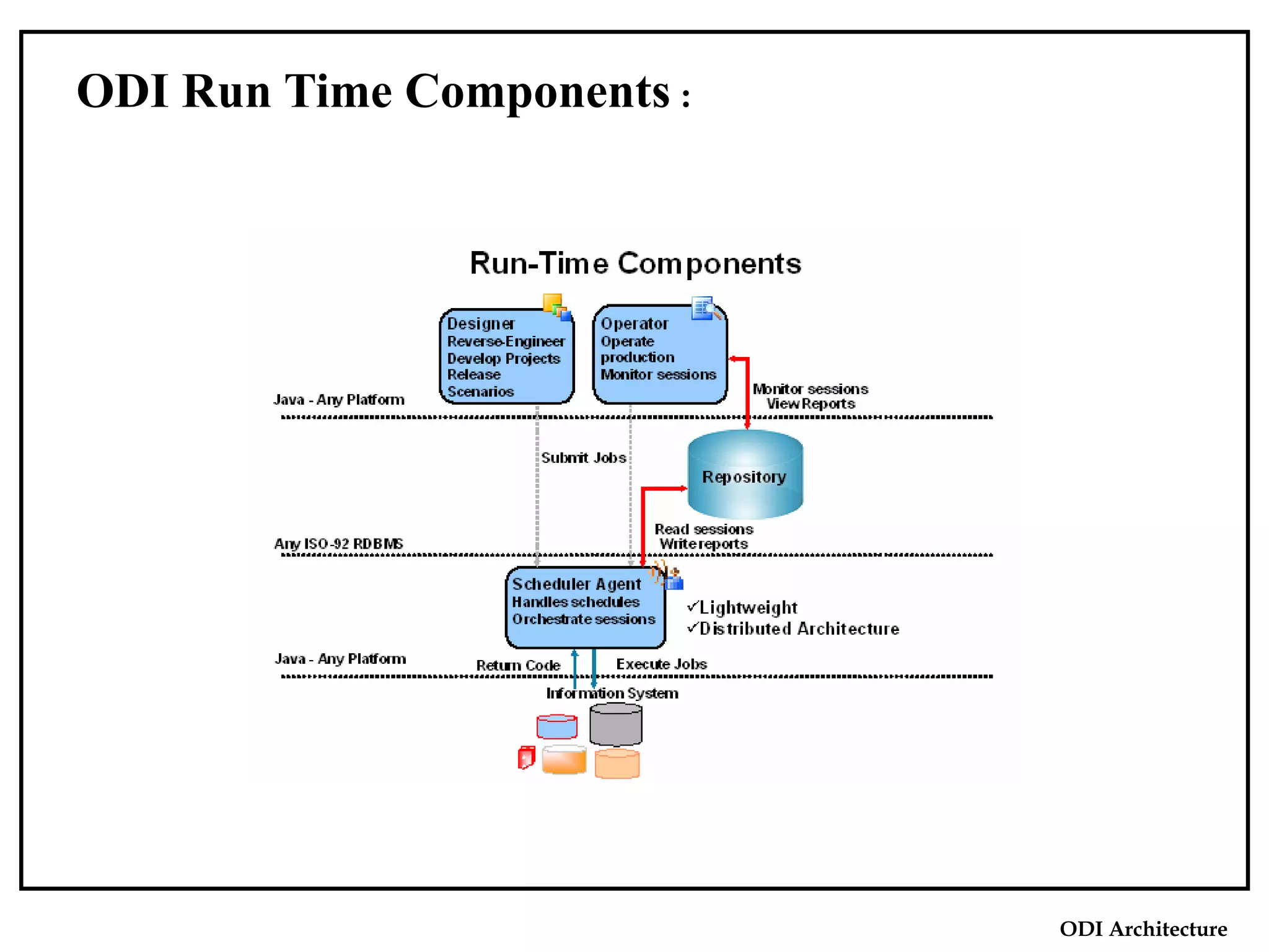 25896027-1-ODI-Architecture.ppt