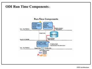 25896027-1-ODI-Architecture.ppt