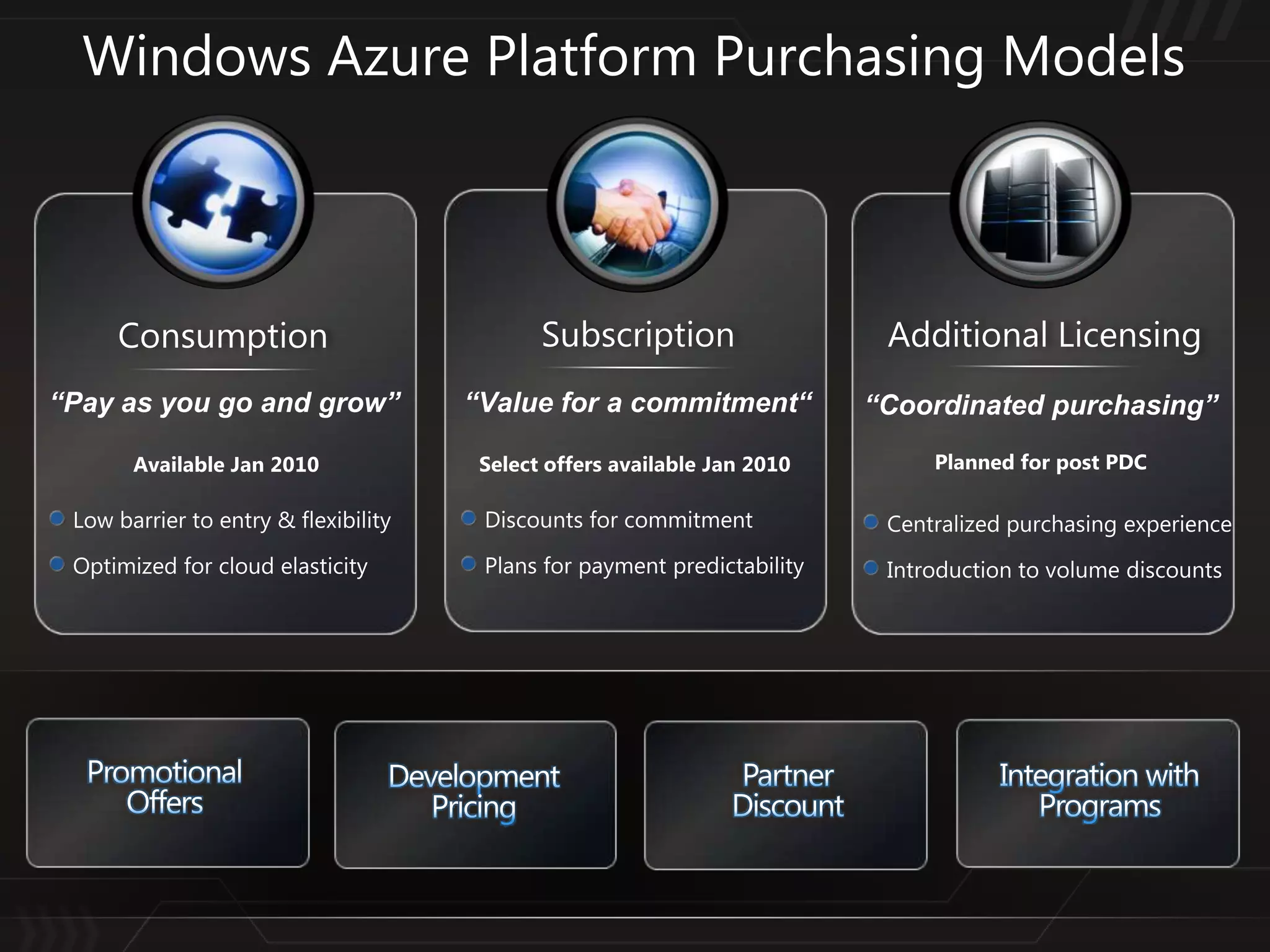 Windows Azure Platform Business Model: Know about Windows Azure ...
