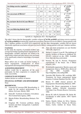 A Study to Assess the Knowledge of Postnatal Mothers Regarding Breast ...