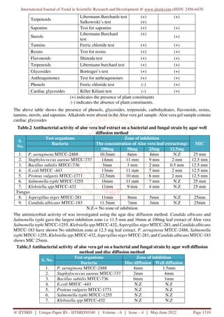 Comparative Analysis of Phytochemicals and Antimicrobial Activity of ...