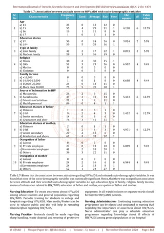 Descriptive Study to Assess the Knowledge and Attitude on HIV AIDS ...