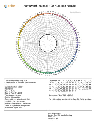 LindsayMoserTest | PDF