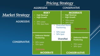Final-Boeing REVISED | PPTX