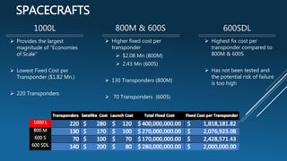 Final-Boeing REVISED | PPTX